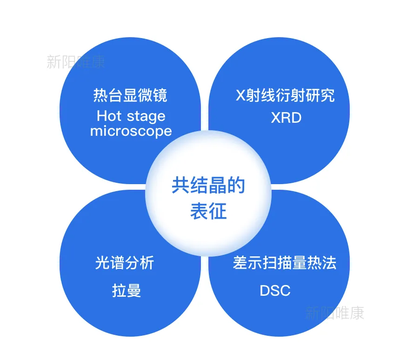 药物共晶技术(三)：从信立泰 S086 引述药物晶型的监管法规与研究思路 - 深圳市新阳唯康科技有限公司官网